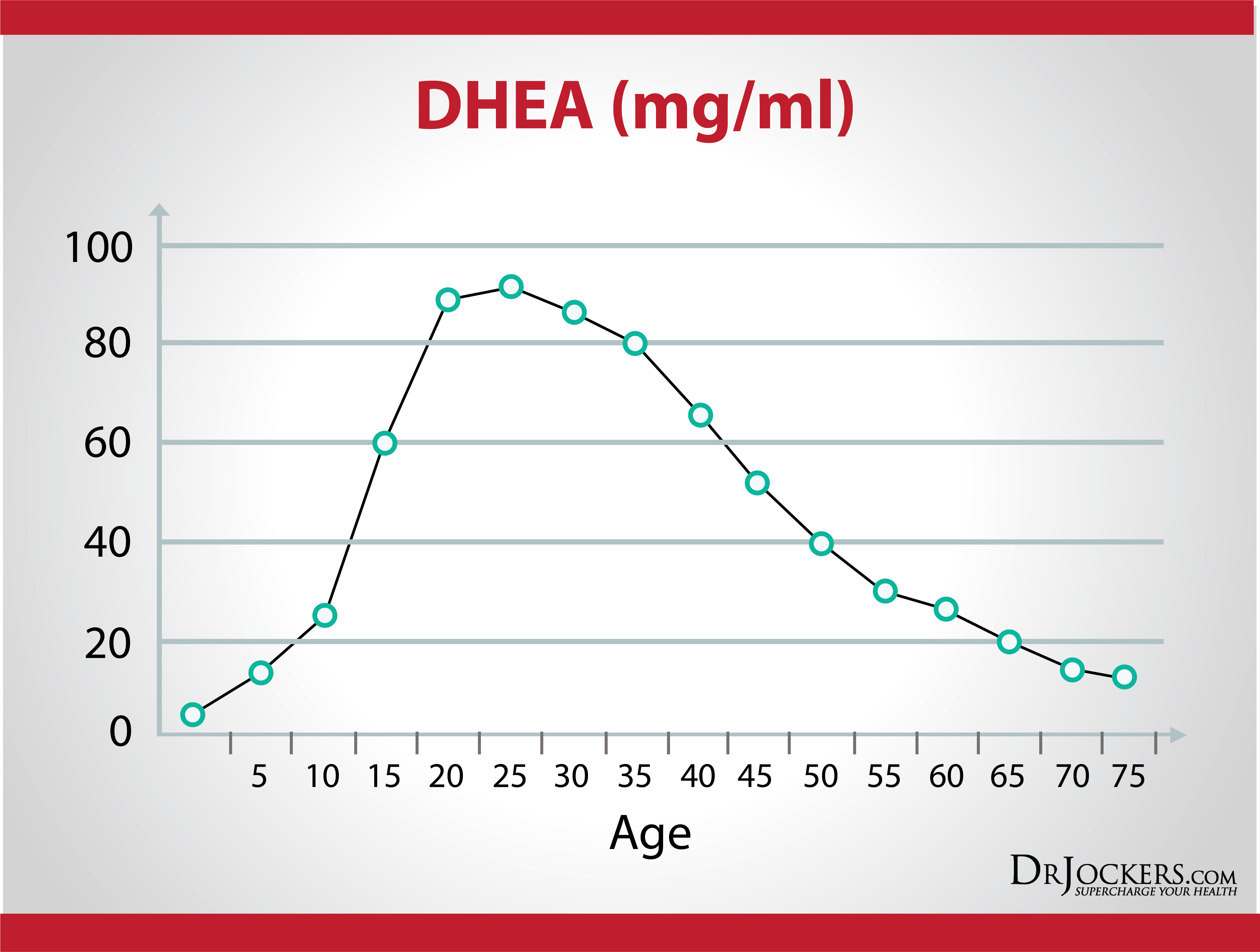 10 Tips To Boost DHEA Levels For Healthy Skin And Hormones 10 Tips To Boost DHEA Levels For Healthy Skin And Hormones