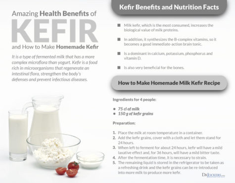 The Top 7 Proven Health Benefits of Kefir - DrJockers.com