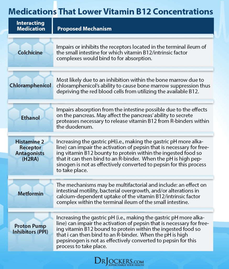 Warning Signs That You Have a B12 Deficiency - DrJockers.com