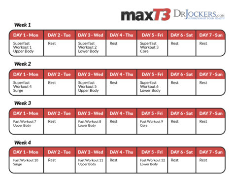 MaxT3 to Get Into The Best Shape in Less Time - DrJockers.com