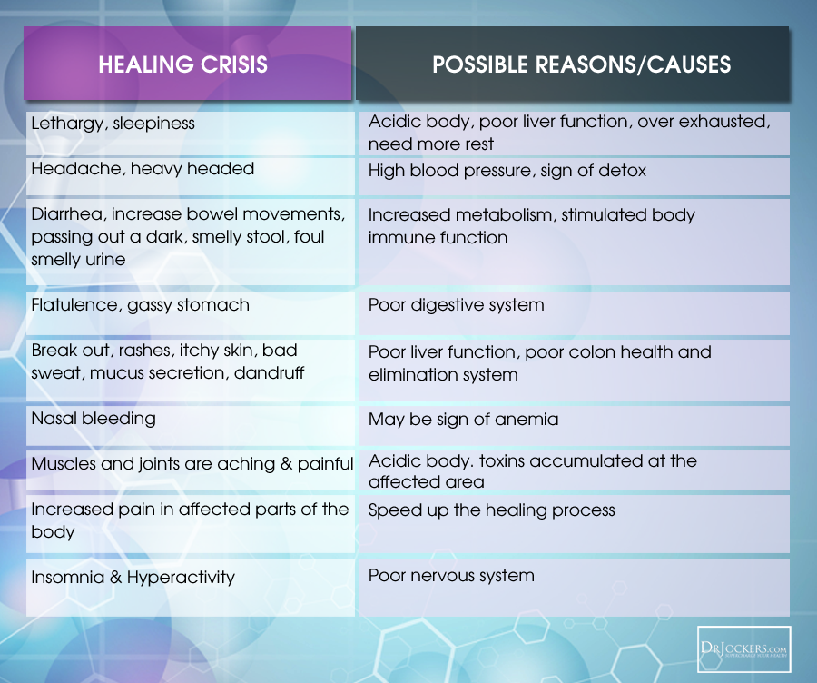 Are You Experiencing a Healing Crisis