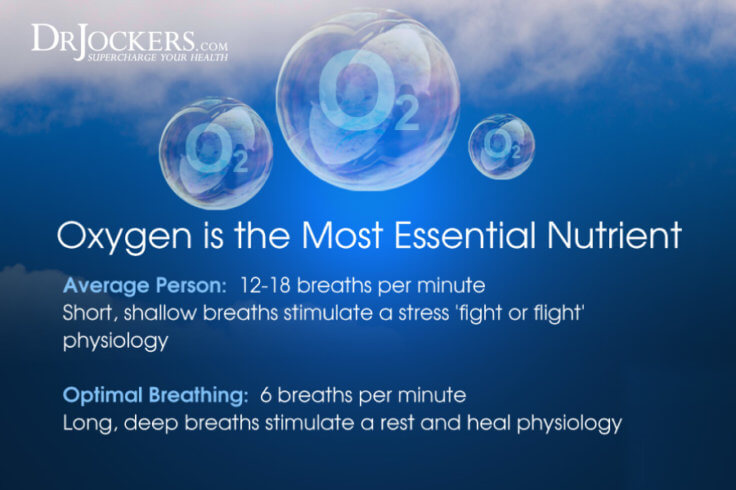 The Revitalizing Power of Breathing - DrJockers.com