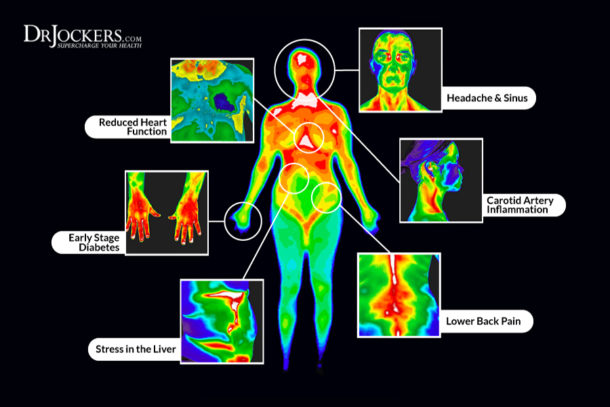 Thermography: Is This The Best Breast Screening Device