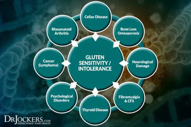 Gluten Sensitivity and Your Brain Health - DrJockers.com
