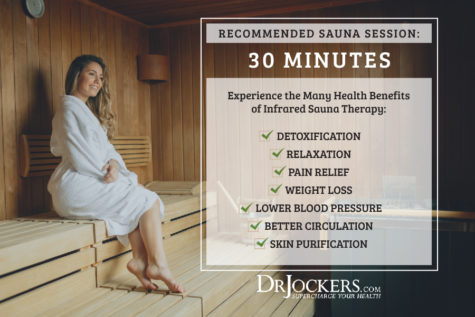 Fat-Burning State: The Most Advanced Ways to Test It - DrJockers.com