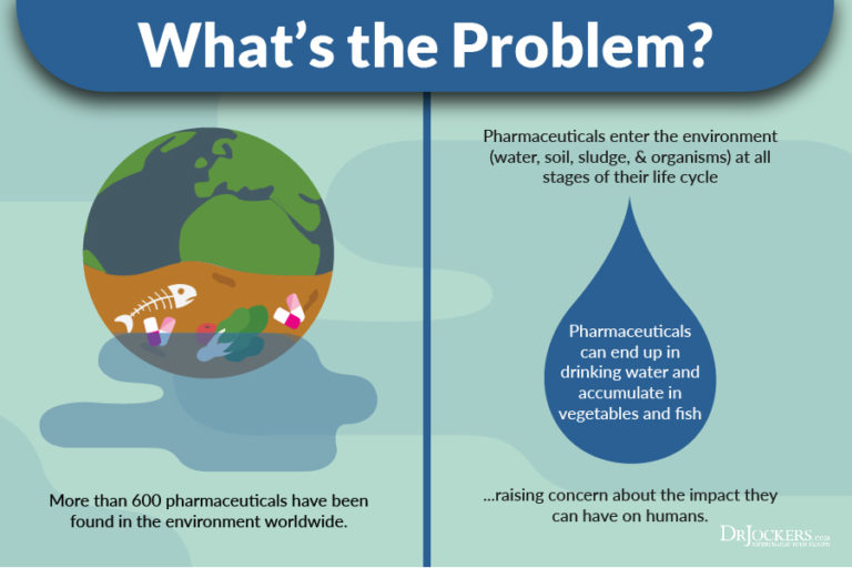 The Hidden Toxins in Our Water Supply - DrJockers.com