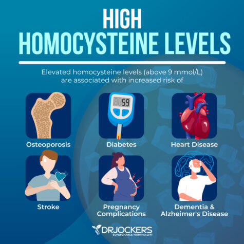 What are Your Homocysteine Levels? - DrJockers.com