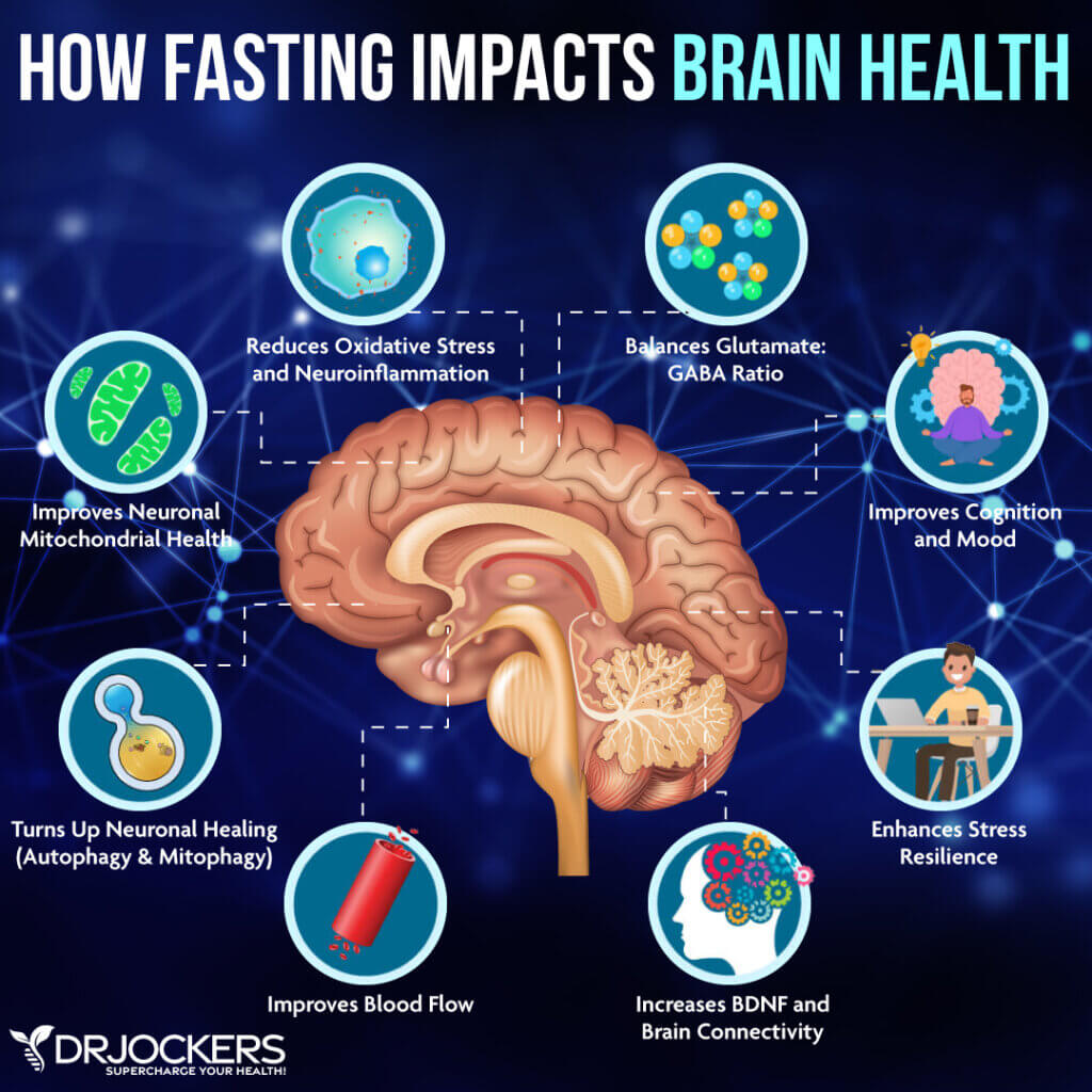 4 Ways Intermittent Fasting Improves Brain Function
