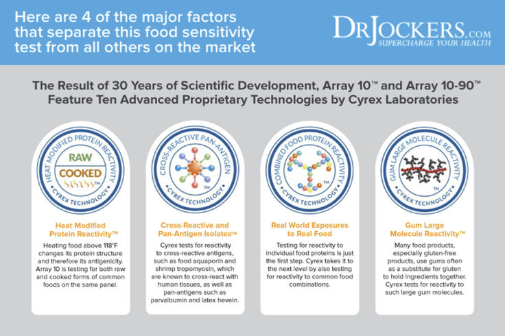 What is the Best Food Sensitivity Testing Method? - DrJockers.com