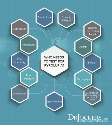 Pyroluria Testing - DrJockers.com