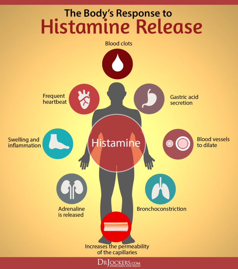 Histamine Testing - DrJockers.com