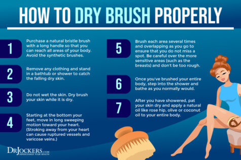 Dry Brushing to Detoxify Your Body - DrJockers.com