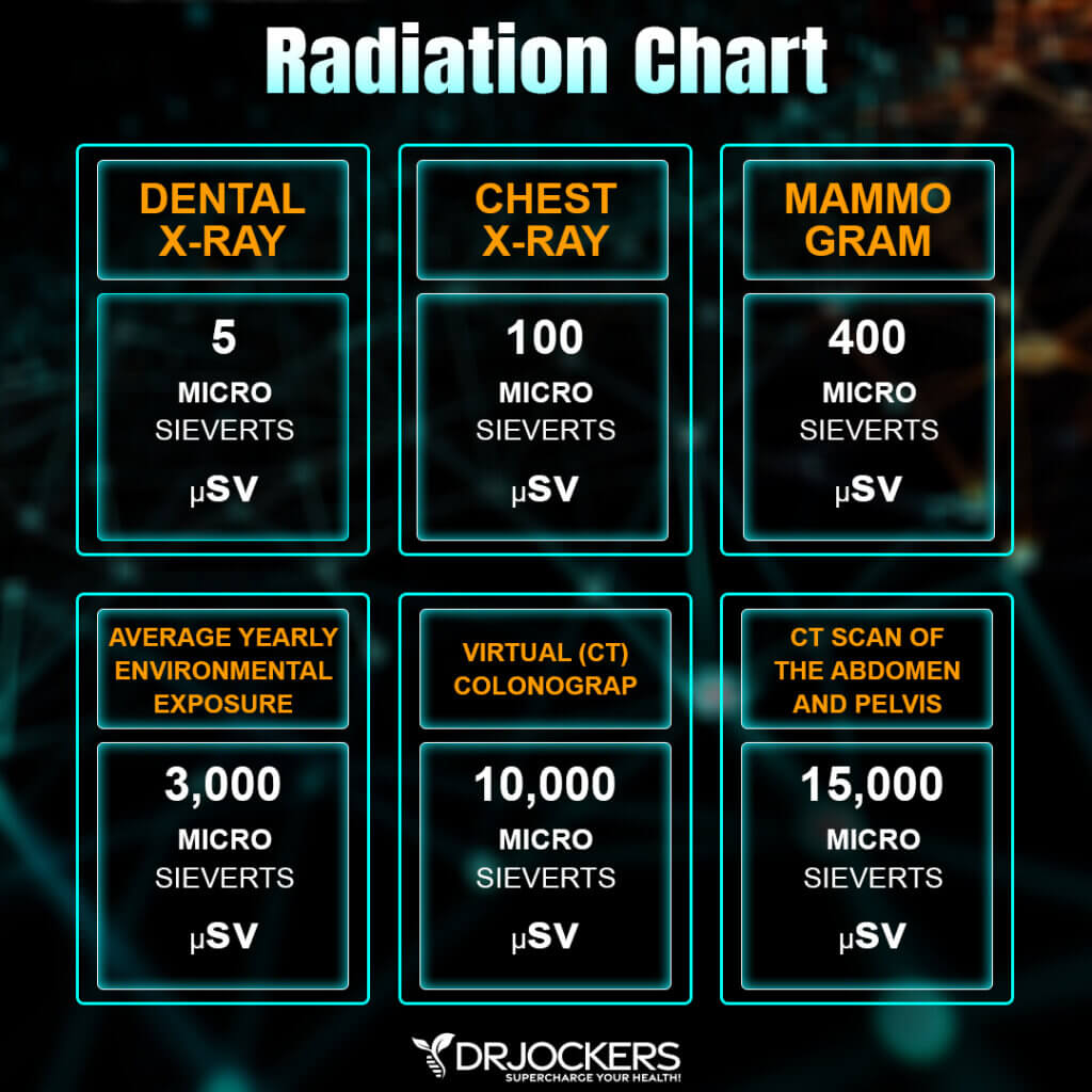 Mammograms and Your Risk of Cancer - DrJockers.com