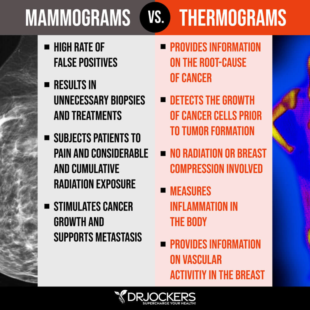 Breast Cancer: Causes, Symptoms and Natural Support Strategies
