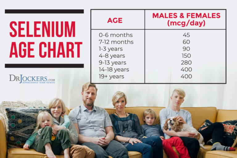 How Selenium Helps to Detoxify Mercury - DrJockers.com