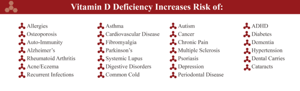 Comprehensive Fatty Acid and Vitamin D Panel - DrJockers.com
