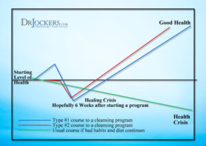 Are You Experiencing a Healing Crisis - DrJockers.com