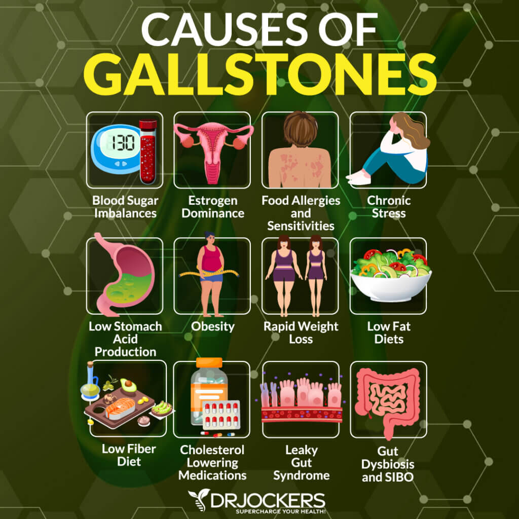 22 Symptoms of GallBladder Disease - DrJockers.com