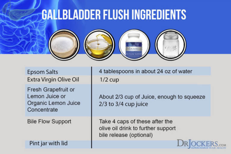 How to Beat GallStones Naturally - DrJockers.com
