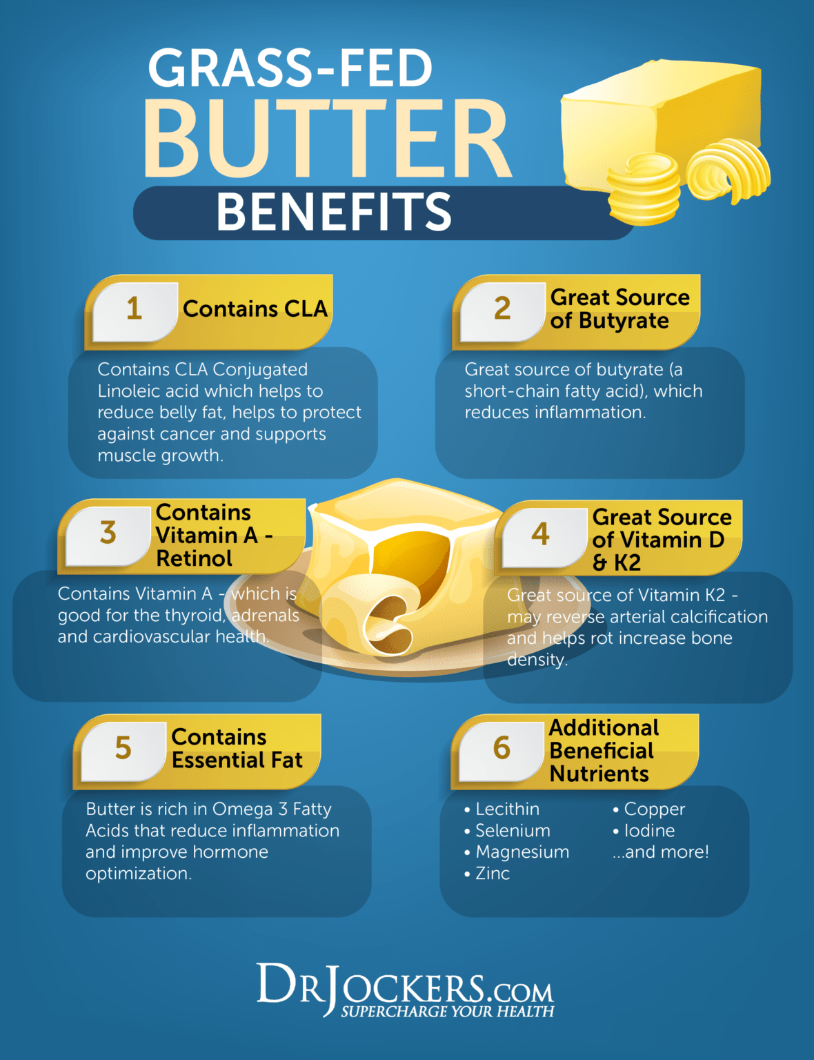 6 Health Benefits of Grass-Fed Butter - DrJockers.com