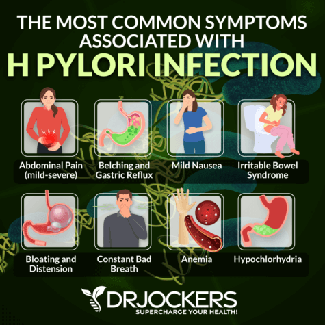 The Damaging Effects of H Pylori Infections - DrJockers.com