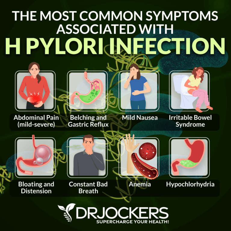 The Damaging Effects of H Pylori Infections - DrJockers.com