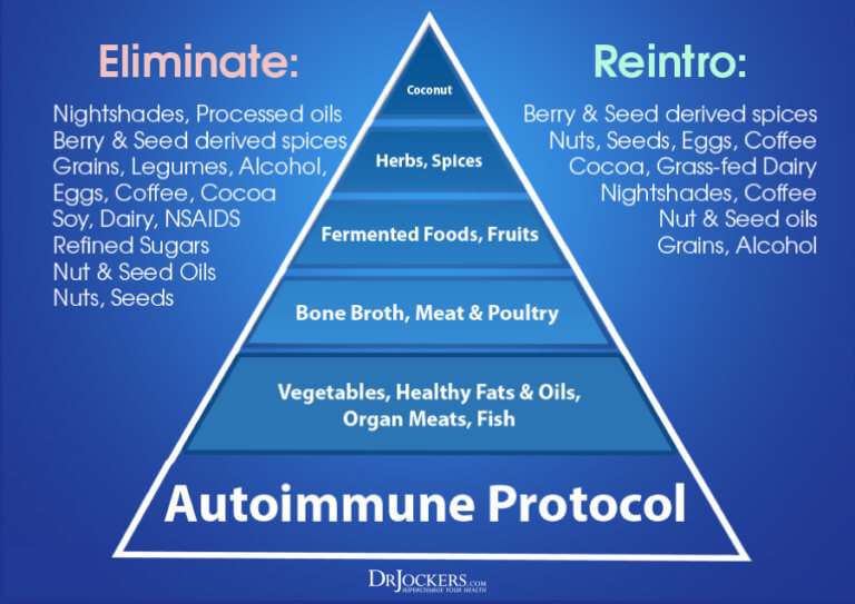The AutoImmune Nutrition Plan To Reduce Inflammation - DrJockers.com