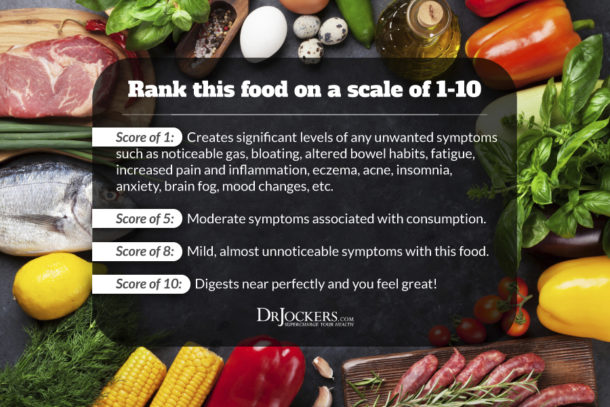Identifying Your Food Sensitivities - DrJockers.com