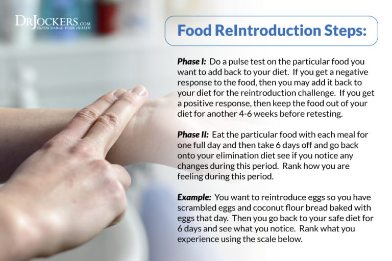 Identifying Your Food Sensitivities - DrJockers.com