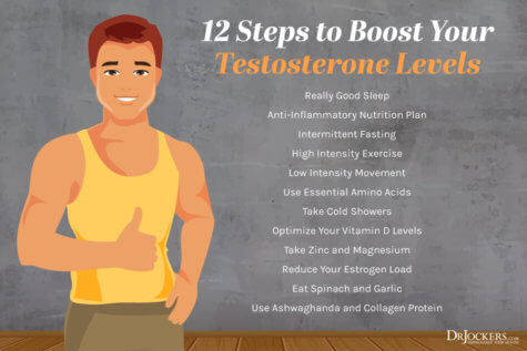 12 Ways to Boost Testosterone Levels Naturally - DrJockers.com