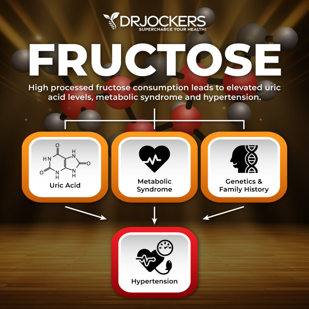 Fructose Consumption & Modern Disease - DrJockers.com