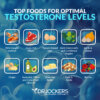 12 Ways to Boost Testosterone Levels Naturally - DrJockers.com