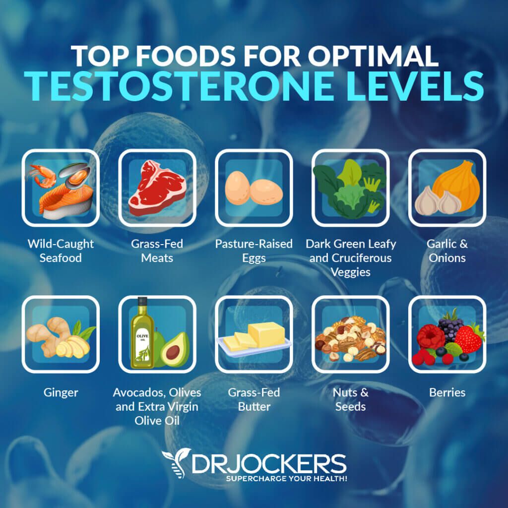 12 Ways to Boost Testosterone Levels Naturally - DrJockers.com