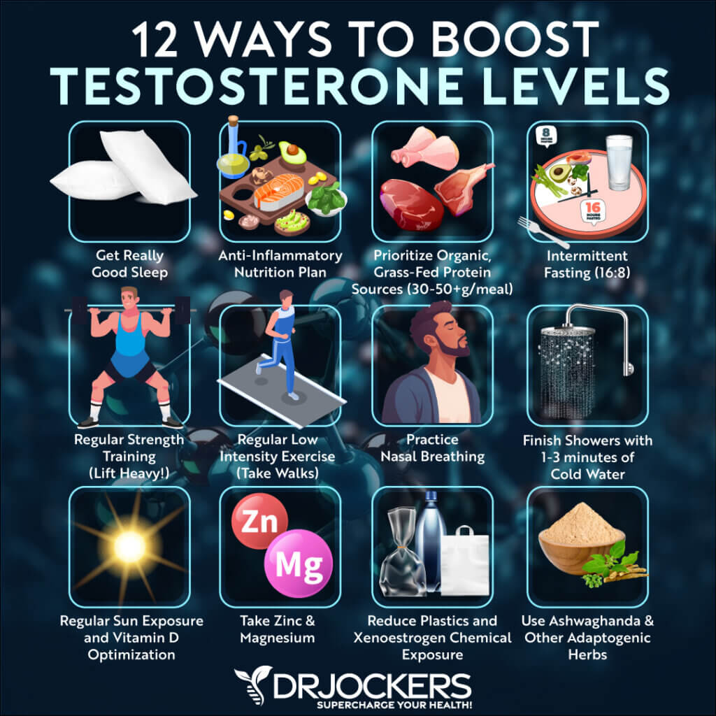 12 Ways to Boost Testosterone Levels Naturally - DrJockers.com