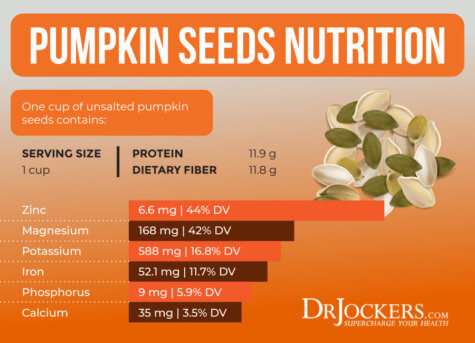 4 Ways Pumpkin Seeds Cleanse Your Body - DrJockers.com