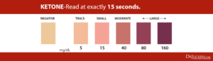 5 Ways To Measure Ketones In Your Body - DrJockers.com