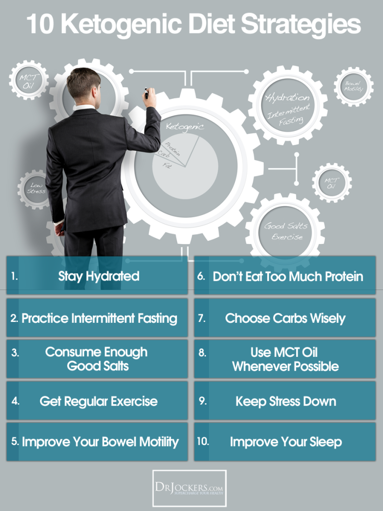 10 Critical Ketogenic Diet Tips