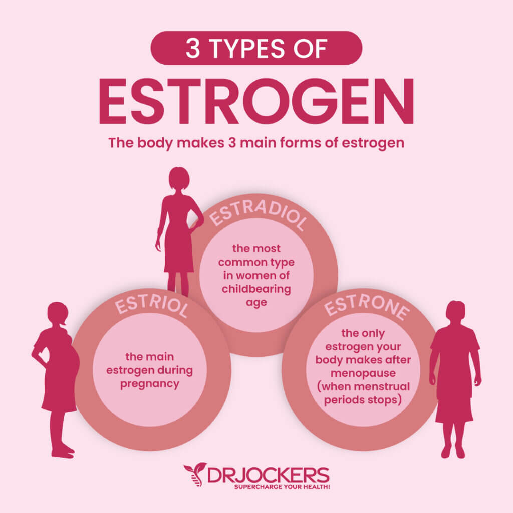 7 Ways to Improve Estrogen Metabolism - DrJockers.com
