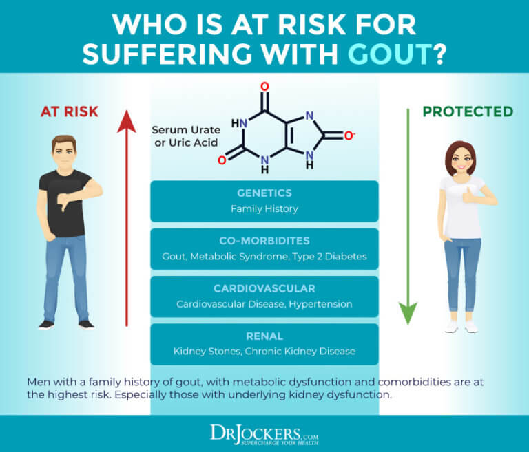 Gout: Symptoms, Causes and Natural Support Strategies