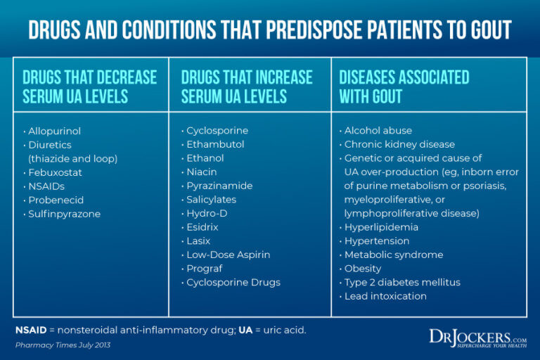 Gout: Symptoms, Causes and Natural Support Strategies