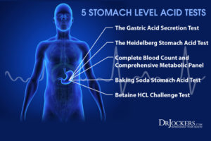 5 Ways to Test Your Stomach Acid Levels - DrJockers.com