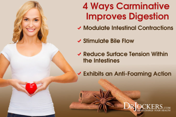 7 Reasons to Use Carminative Herbs - DrJockers.com