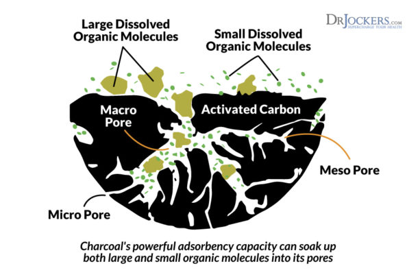 4 Reasons to Use Activated Charcoal - DrJockers.com