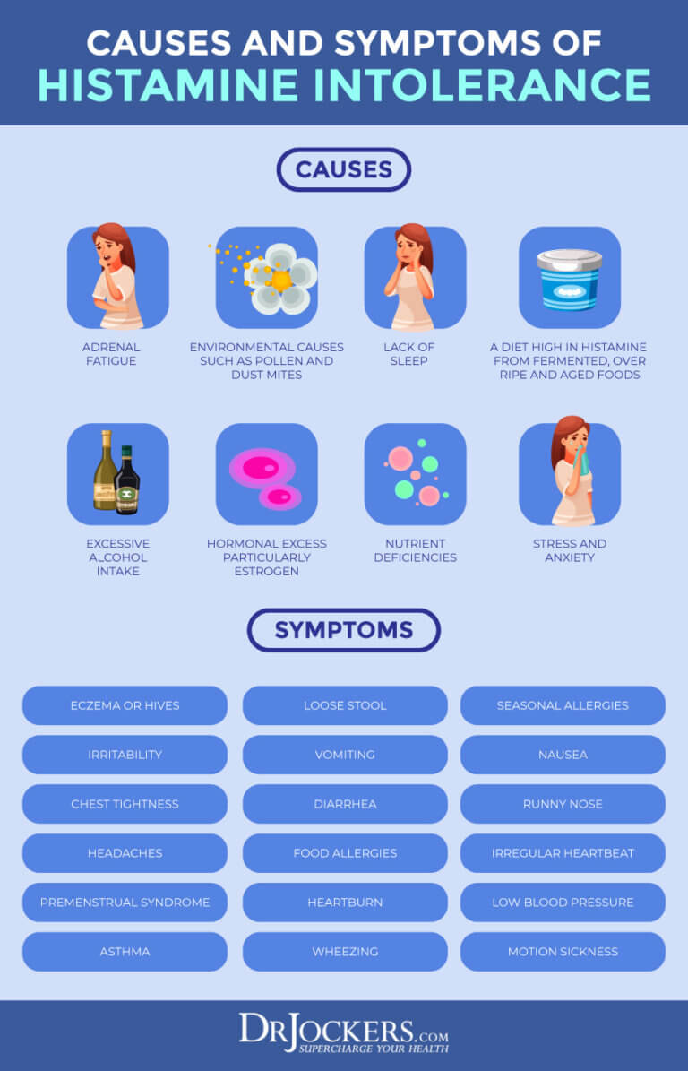 Are You Suffering From Histamine Intolerance? - DrJockers.com