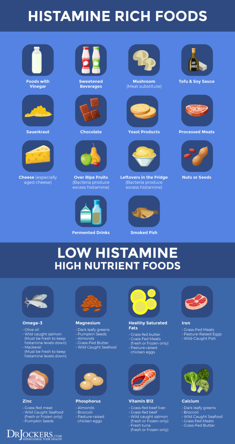 Skin Rashes: Symptoms, Causes and Natural Support Strategies