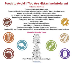 Are You Suffering From Histamine Intolerance? - DrJockers.com