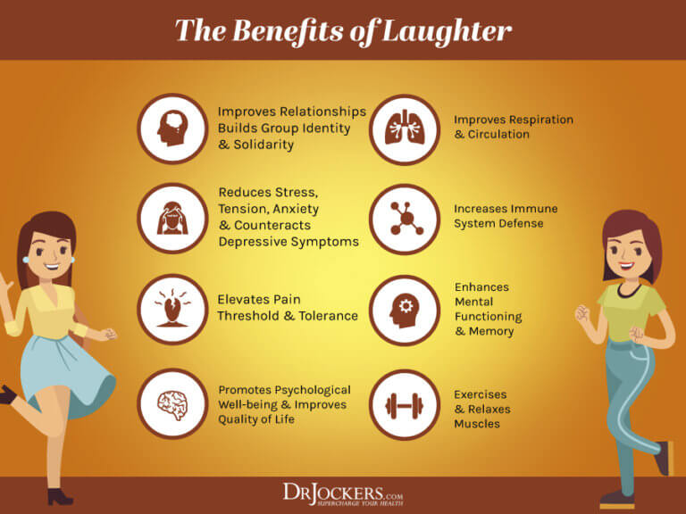 7 Ways Laughter Benefits Your Health - DrJockers.com