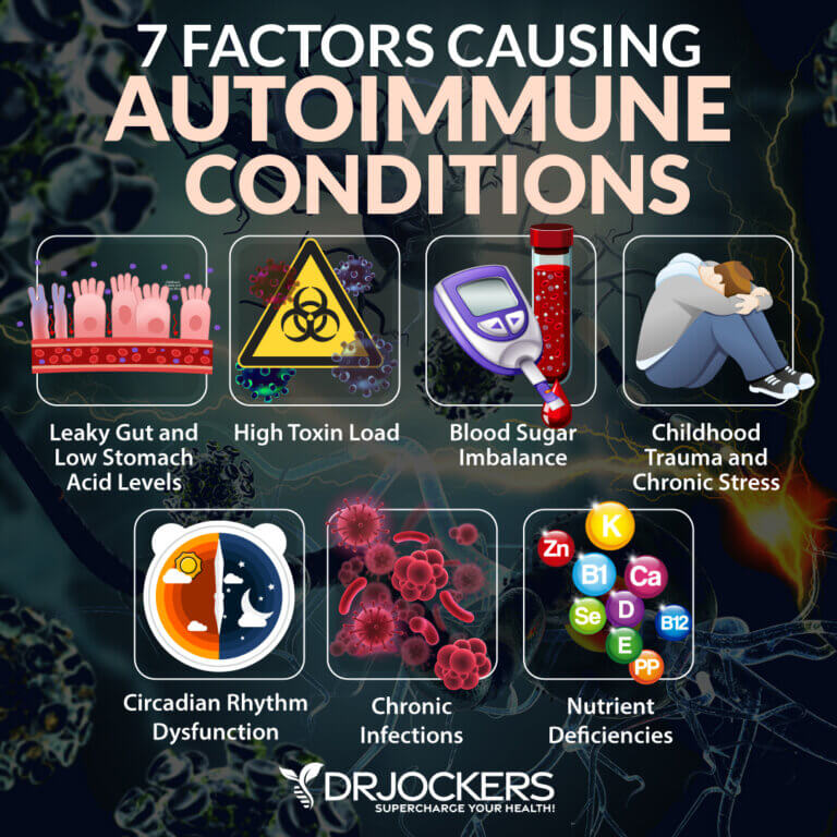 The 7 Major Factors Causing AutoImmune Conditions
