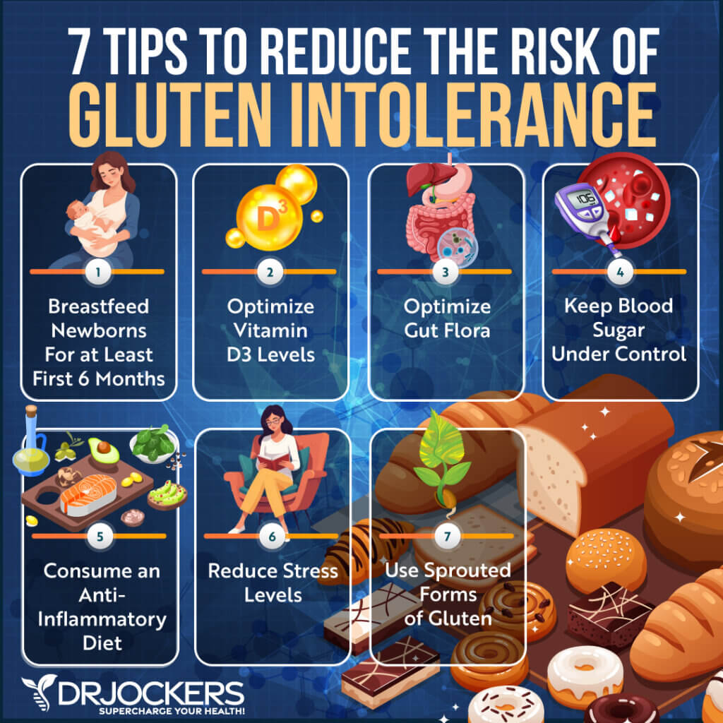 What is Gluten and Why is it So Bad? - DrJockers.com