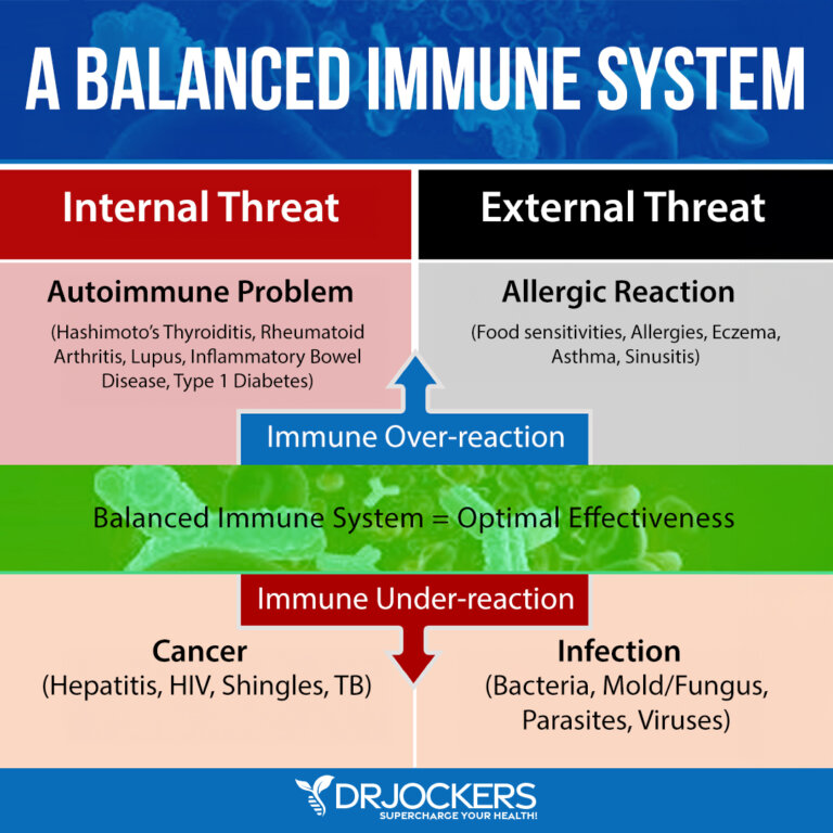 The 7 Major Factors Causing AutoImmune Conditions